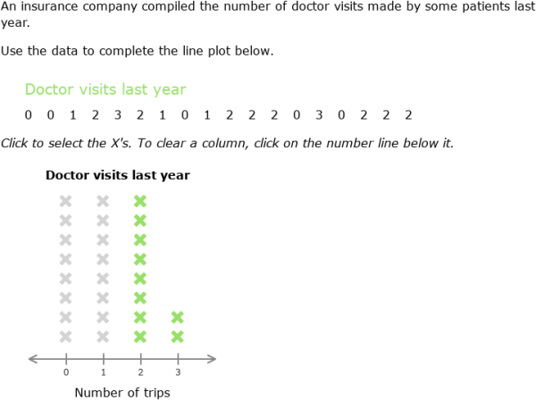 IXL - Create line plots (Grade 6 maths practice)