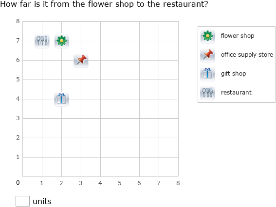IXL - Coordinate planes as maps (Grade 6 maths practice)
