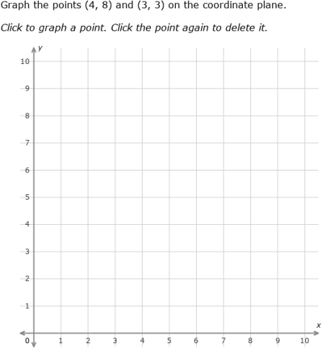 IXL - Graph points on a coordinate plane (Grade 5 maths practice)