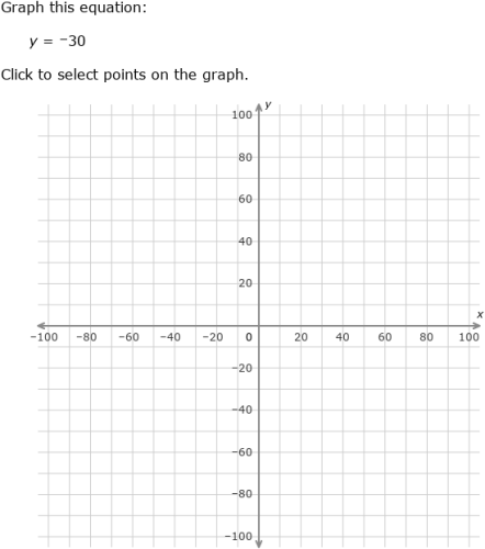 IXL - Graph a horizontal or vertical line (Grade 9 maths practice)