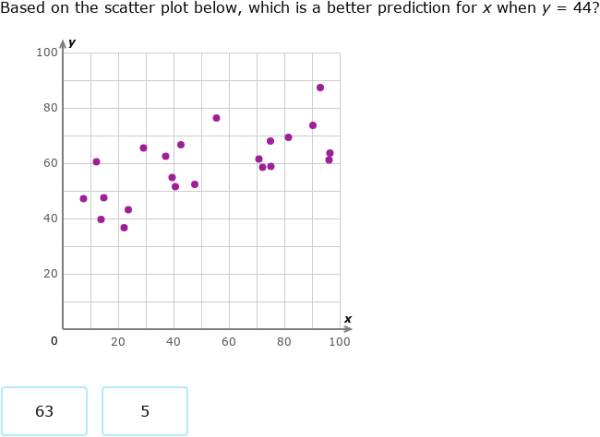 IXL - Scatter plots (Grade 8 maths practice)