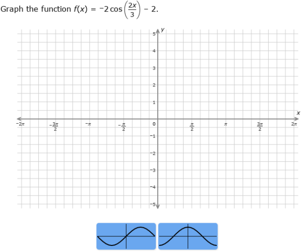IXL - Graph sine and cosine functions (Grade 12 maths practice)