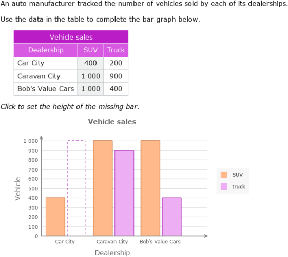 IXL - Create bar graphs (Grade 7 maths practice)