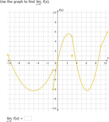 IXL - Find one-sided limits using graphs (Grade 12 maths practice)