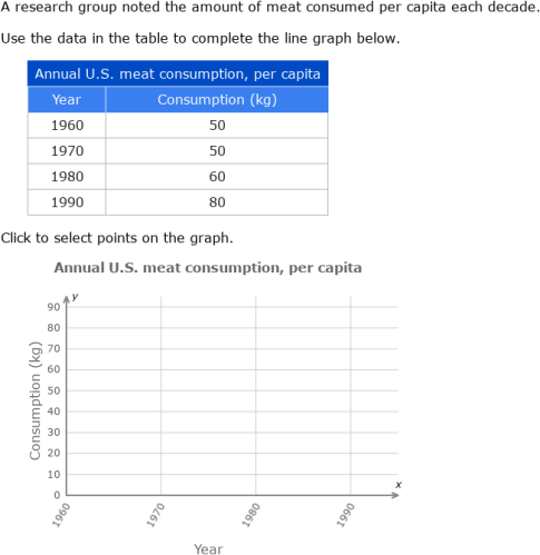 IXL - Create line graphs (Grade 4 maths practice)