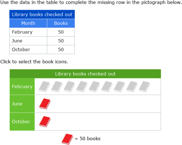 IXL - Create pictographs (Grade 6 maths practice)