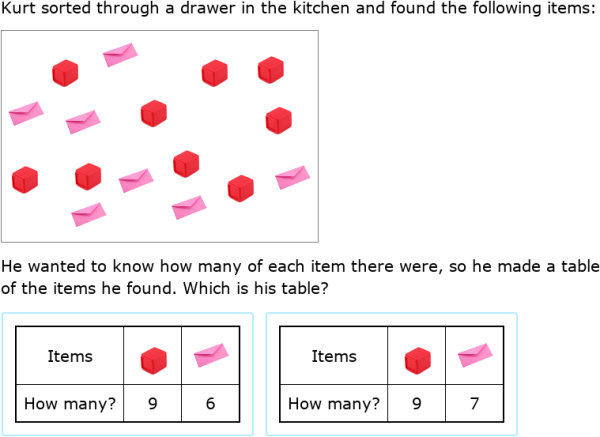 IXL - Which table is correct? (Grade 1 maths practice)