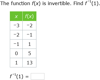 IXL - Find values of inverse functions from tables (Grade 11 maths practice)