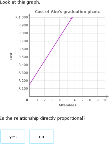 IXL - Identify proportional relationships (Grade 9 maths practice)