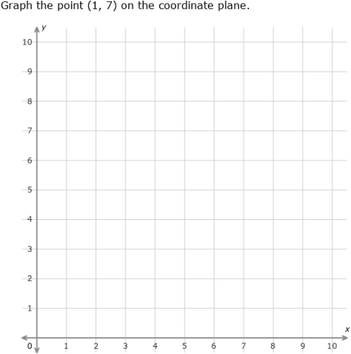 IXL - Graph points on a coordinate plane (Grade 4 maths practice)