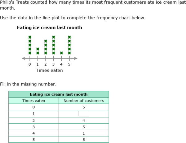 IXL - Create frequency charts (Grade 8 maths practice)