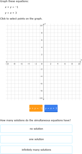 IXL - Find the number of solutions to simultaneous equations by ...