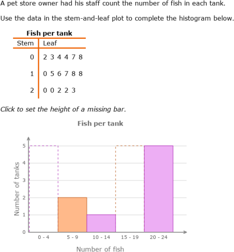 IXL - Create histograms (Grade 8 maths practice)