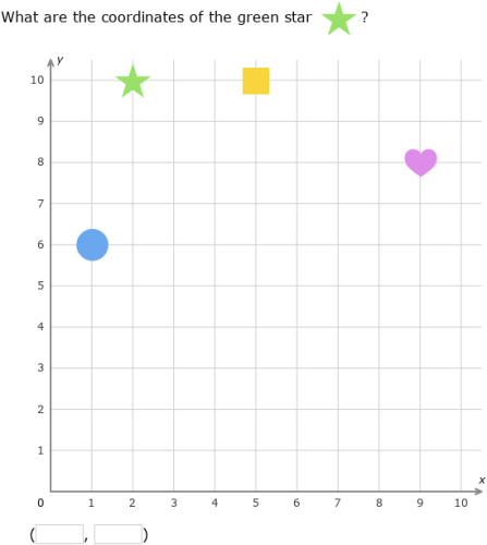 IXL - Objects on a coordinate plane (Grade 3 maths practice)