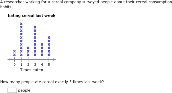 IXL - Interpret line plots (Grade 6 maths practice)