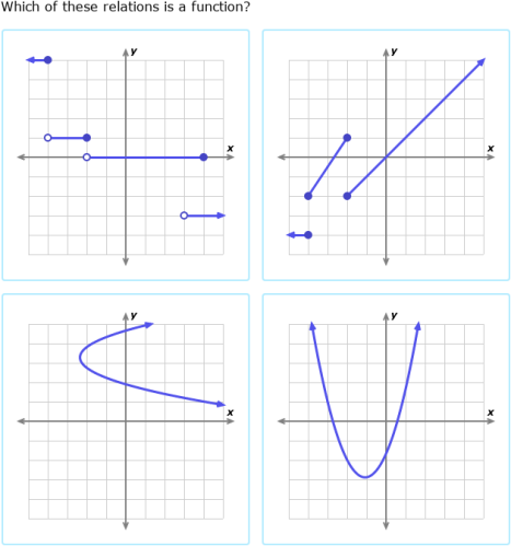 IXL - Identify functions (Grade 12 maths practice)