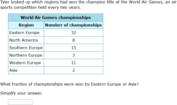 IXL - Fractions: word problems with graphs and tables (Grade 7 maths ...
