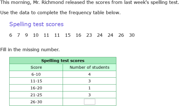 IXL - Create frequency tables (Grade 6 maths practice)