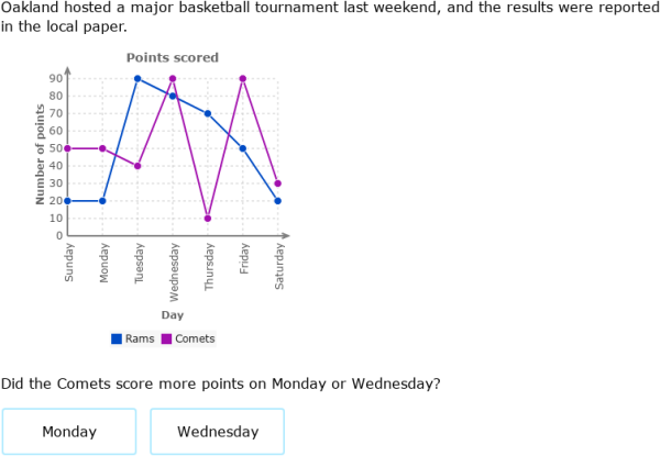 IXL - Interpret double line graphs (Grade 6 maths practice)