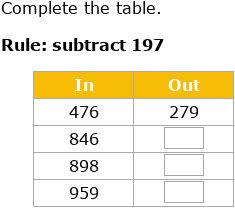 IXL - Subtraction input/output tables - up to three digits (Grade 2 maths practice)