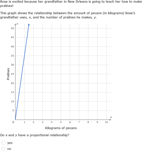 IXL - Find the constant of proportionality from a graph (Grade 7 maths ...
