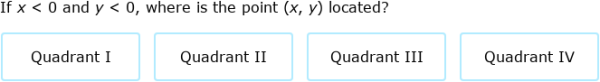 IXL - Quadrants and axes (Grade 8 maths practice)