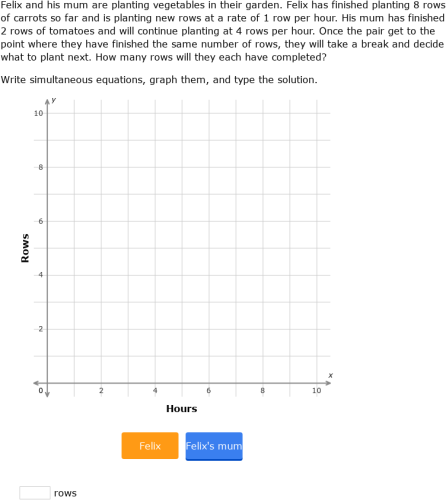 IXL - Solve simultaneous equations by graphing: word problems (Grade 11 ...