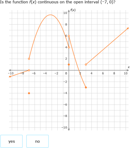 IXL - Determine continuity on an interval using graphs (Grade 12 maths ...