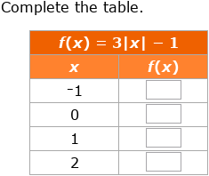 IXL - Complete a function table from an equation (Grade 10 maths practice)