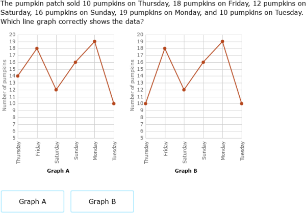 IXL - Which line graph is correct? (Grade 2 maths practice)