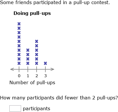 IXL - Interpret line plots (Grade 5 maths practice)
