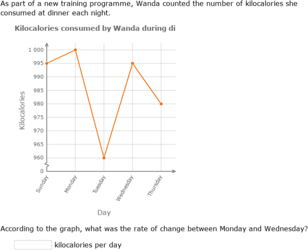 IXL - Rate of change (Grade 8 maths practice)