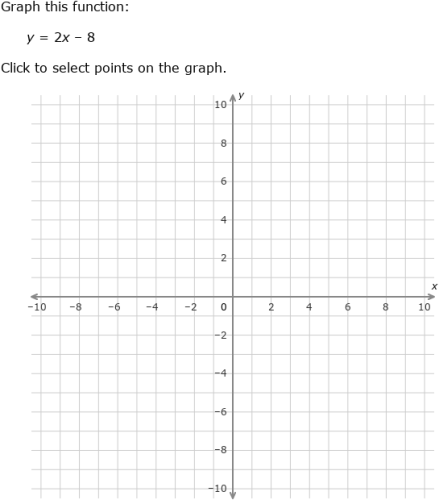 IXL - Graph a two-variable equation (Grade 7 maths practice)