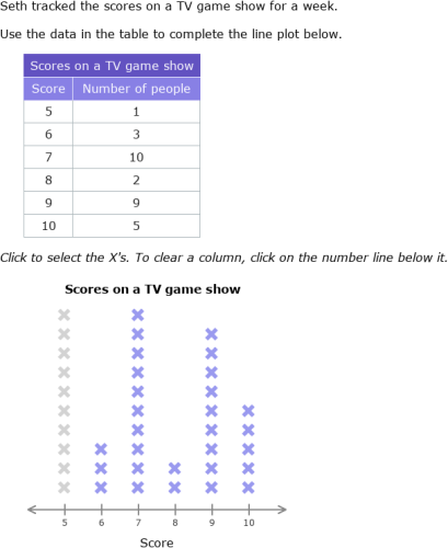 IXL - Create line plots (Grade 2 maths practice)