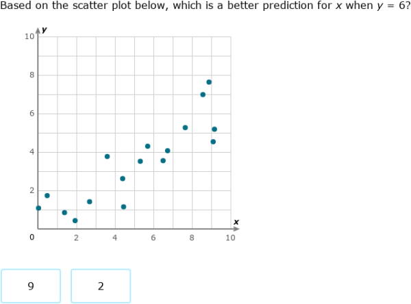 IXL - Scatter plots (Grade 7 maths practice)