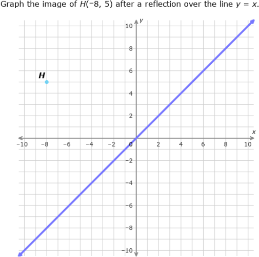 IXL - Reflections: graph the image (Grade 7 maths practice)