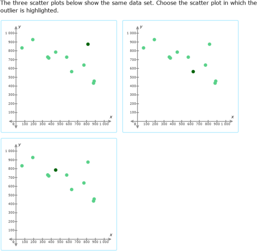 IXL - Outliers in scatter plots (Grade 12 maths practice)