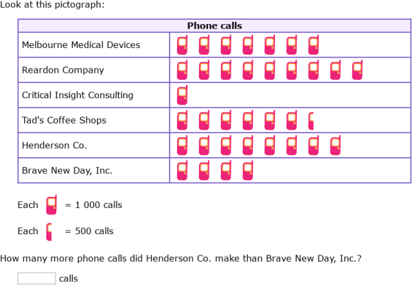 IXL - Interpret pictographs (Grade 6 maths practice)