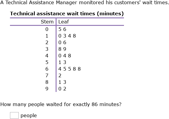IXL - Interpret stem-and-leaf plots (Grade 5 maths practice)