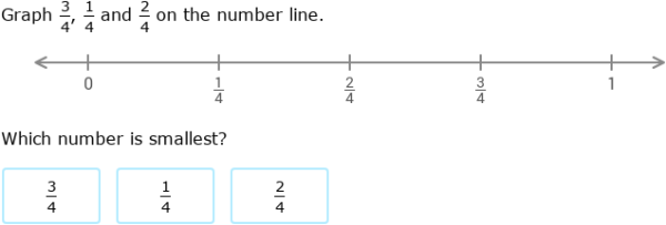 IXL - Graph and compare fractions with like denominators on number ...