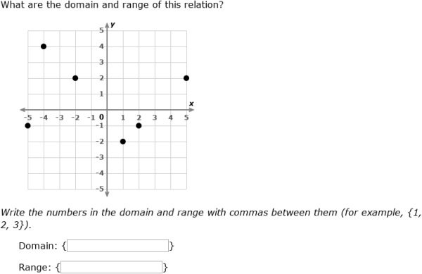 IXL - Domain and range of relations (Grade 10 maths practice)