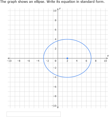 IXL - Write equations of ellipses in standard form from graphs (Grade ...