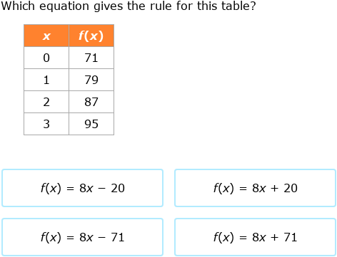 IXL - Write an equation in y=mx+c form from a table (Grade 9 maths ...