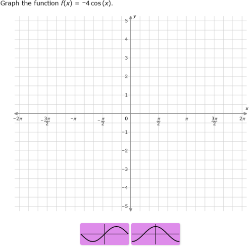 IXL - Graph cosine functions (Grade 12 maths practice)