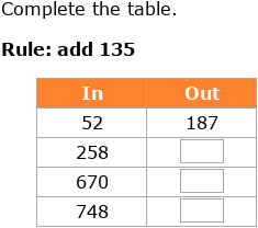 IXL - Addition input/output tables - up to three digits (Grade 3 maths practice)