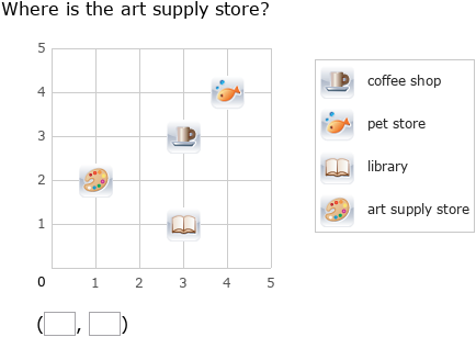Ixl Coordinate Planes As Maps Grade 3 Maths Practice