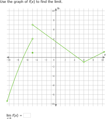 IXL - Find limits using graphs (Grade 12 maths practice)