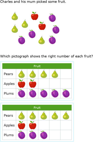 IXL - Which pictograph is correct? (Reception maths practice)