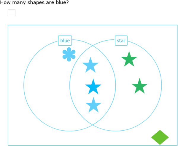 IXL - Count shapes in a Venn diagram (Reception maths practice)