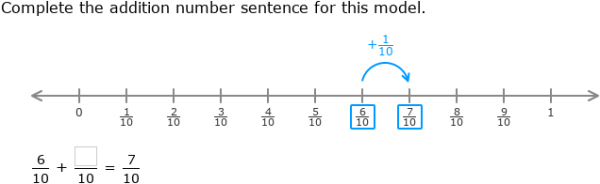 IXL - Add and subtract fractions with like denominators using number ...